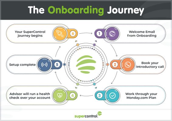 Support Hub | SuperControl